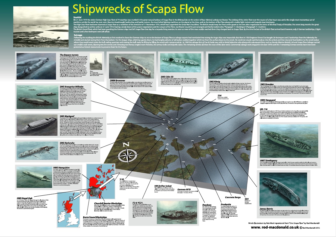Shipwrecks of Scapa Flow Charts now available – Rod Macdonald